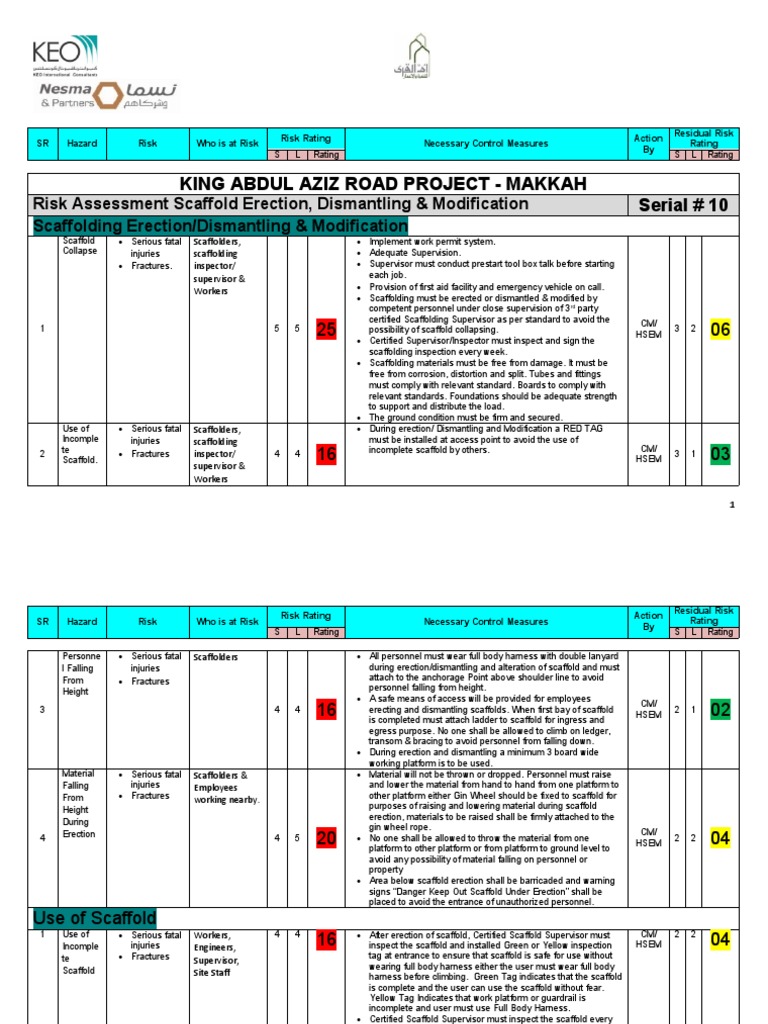 10 RA Scaffolding Erection Dismantling Modification & Use | PDF | Scaffolding | Safety