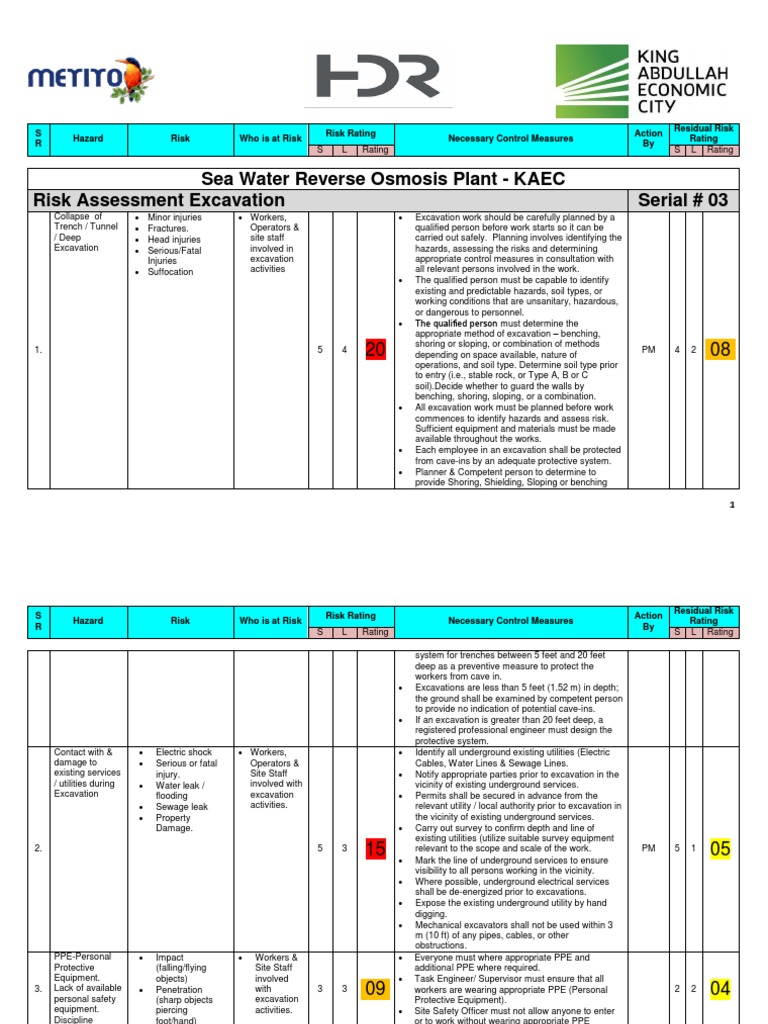03 RA Excavation | PDF