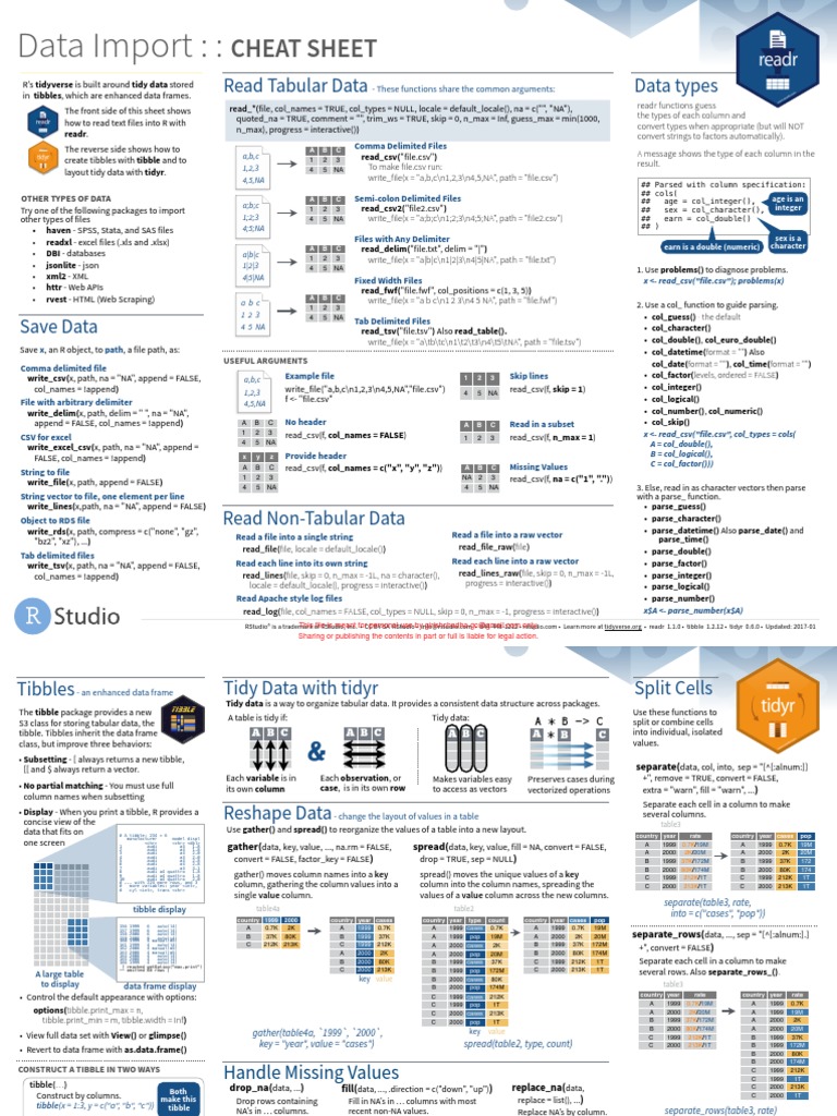 Data Import Cheatsheet | PDF