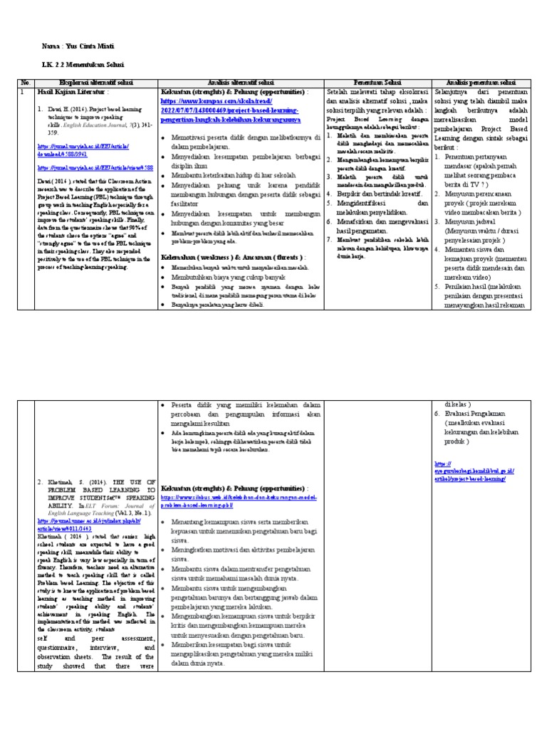LK. 2.2 Menentukan Solusi - Yus Cinta Miati | PDF | Seni