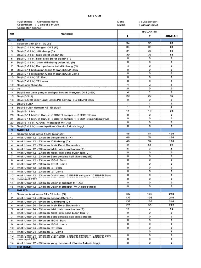 LB3 Tahun 2023 | PDF