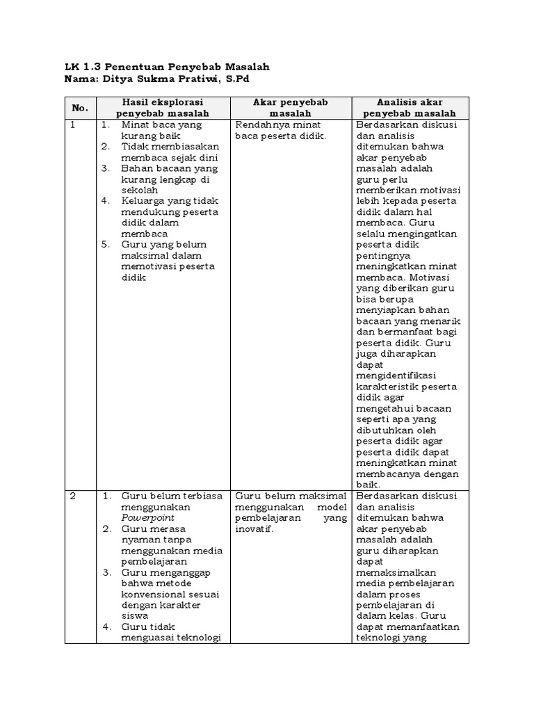 LK 1.3 Penentuan Penyebab Masalah Ditya Sukma Pratiwi | PDF | Karier & Perkembangan