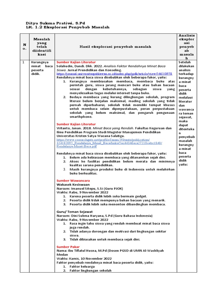 LK. 1.2 Eksplorasi Penyebab Masalah (WAWANCARA) | PDF