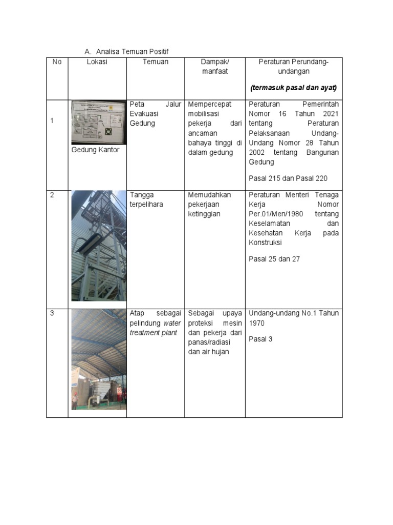 Analisa Temuan Konstruksi | PDF