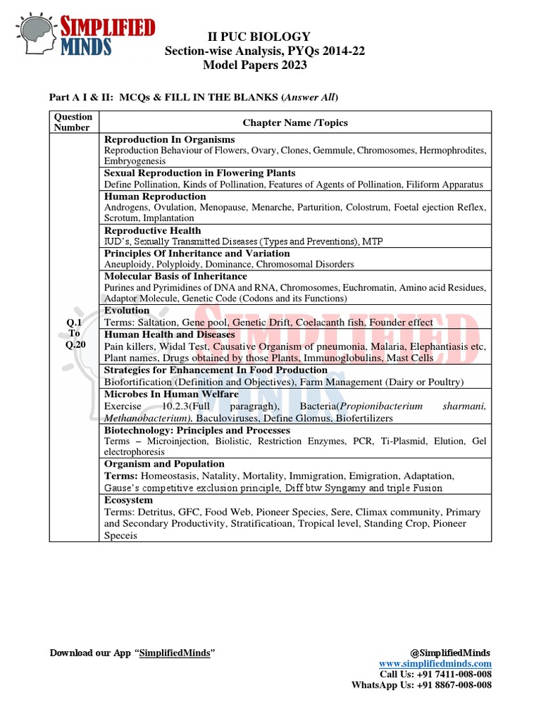 Biology Sectionwise Analysis of PYQs (For 2023) | PDF | Genetics | Evolution
