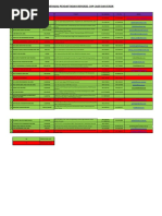 Senarai Alamat Kedai Tenaga | PDF