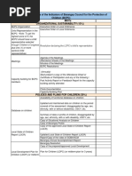 MOTIONG Understanding BCPC | PDF | Child Care | Social Institutions