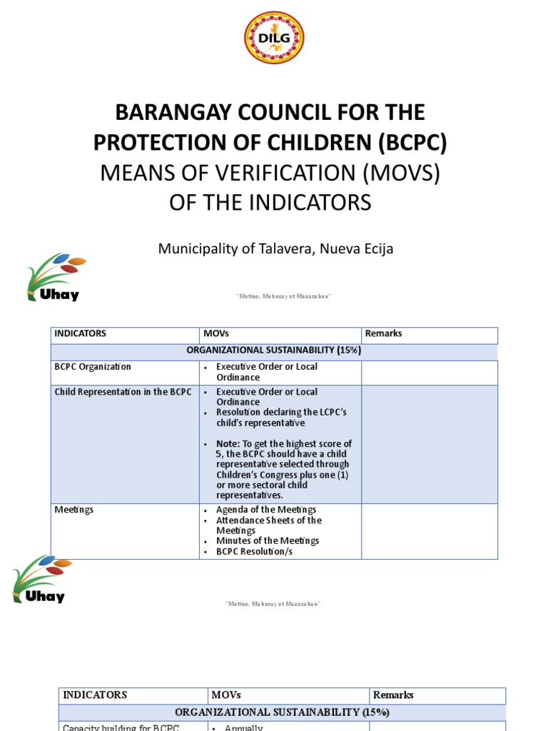 BCPC Indicators | Download Free PDF | Economies