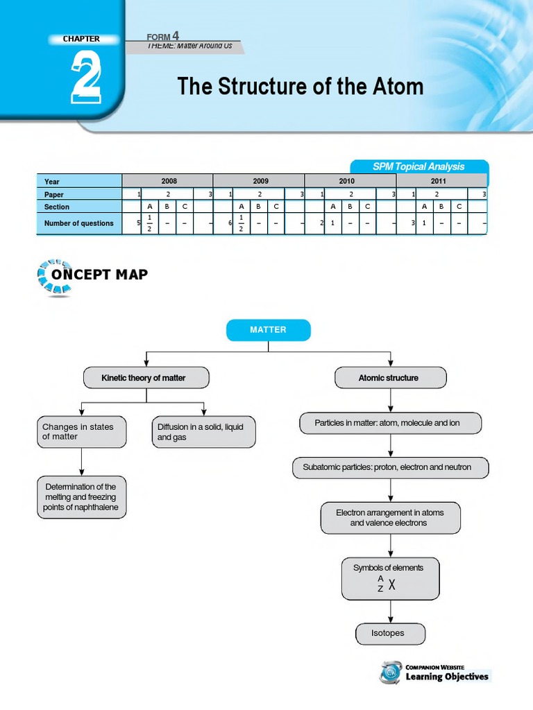 C2 The Structure Of The Atom 0001 Pdf Atomic Nucleus Atoms