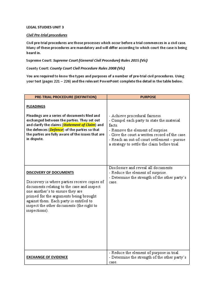 Civil Pre-Trial Procedures Explained | PDF | Discovery (Law) | Common Law