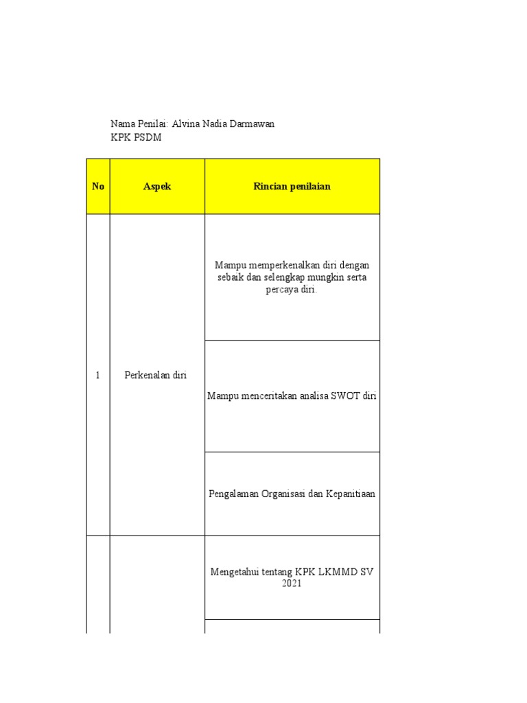 Form Penilaian KPK PSDM - Alvina | PDF | Karier & Perkembangan