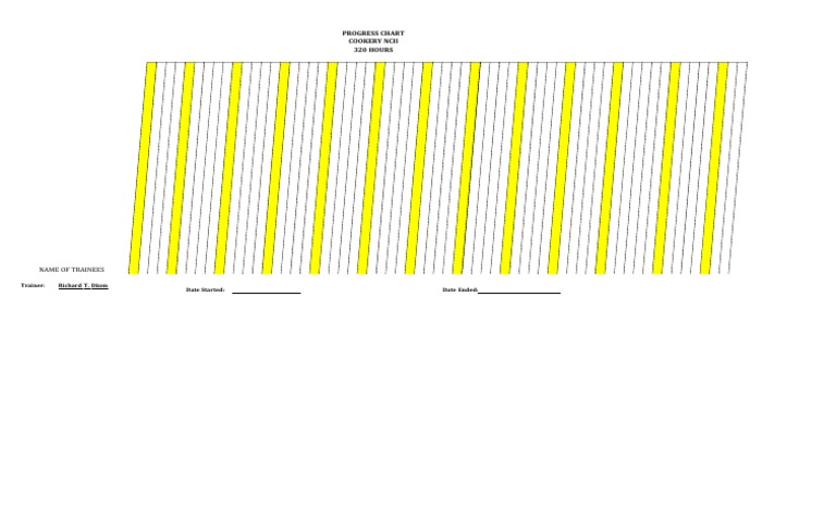 Progress Chart Cookery Ncii 320 Hours Name of Trainees | PDF