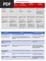 LRA eSerbisyo CTC Request Guide | PDF | User (Computing) | Computing