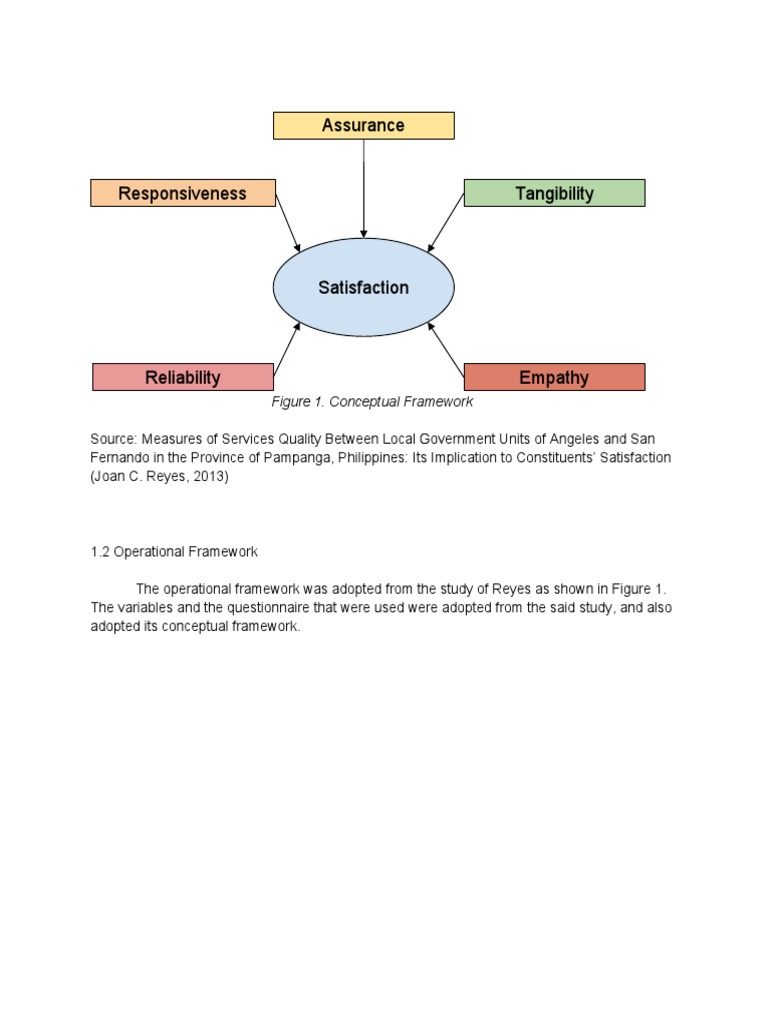 Conceptual Framework | PDF