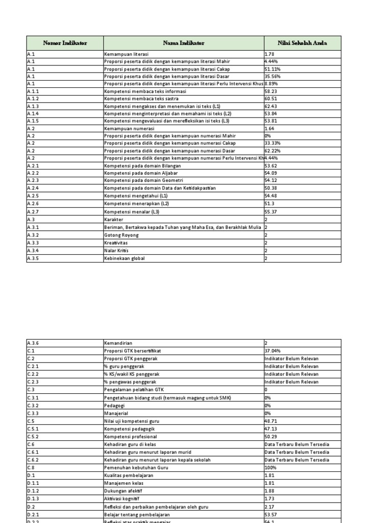 Laporan Rapor Pendidikan Merdeka Belajar Npsn000x | PDF