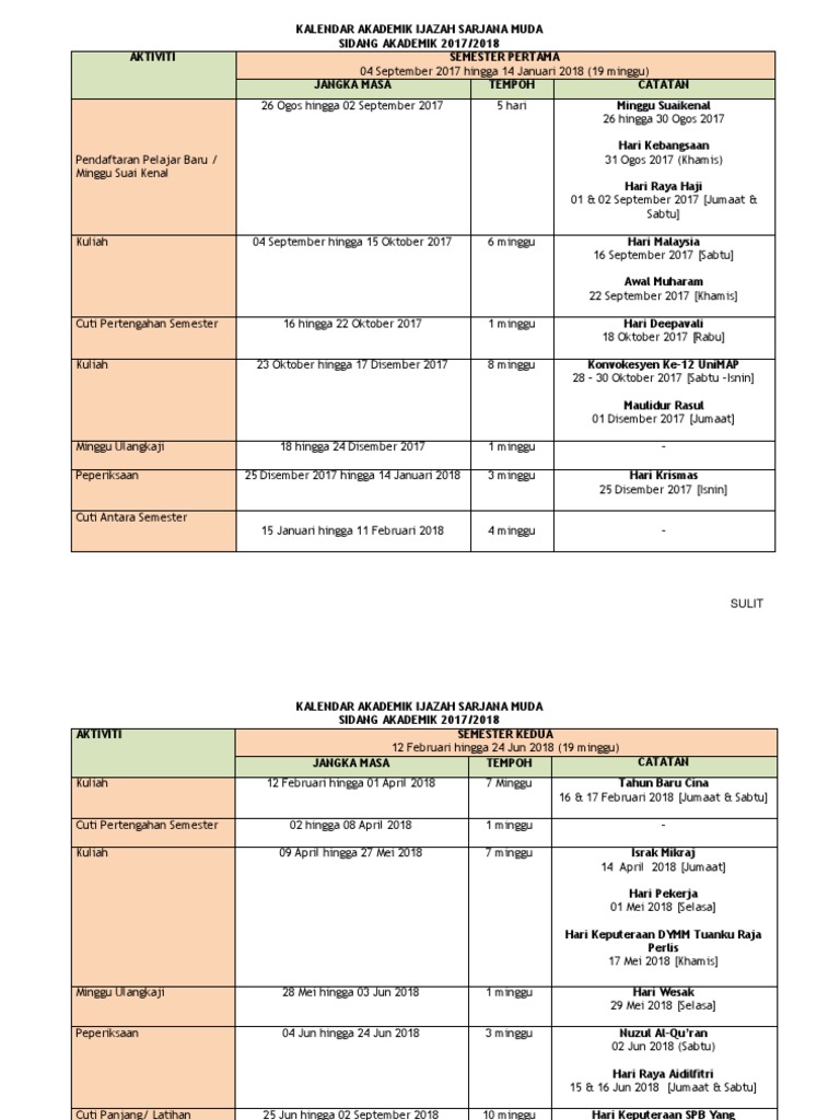 UniMAP KALENDAR IJAZAH 2017 2018 | PDF