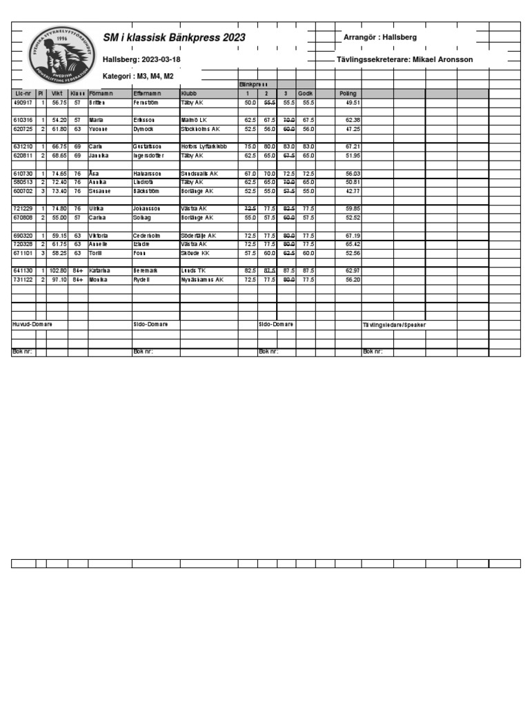Bank SM Resultat Excel | PDF