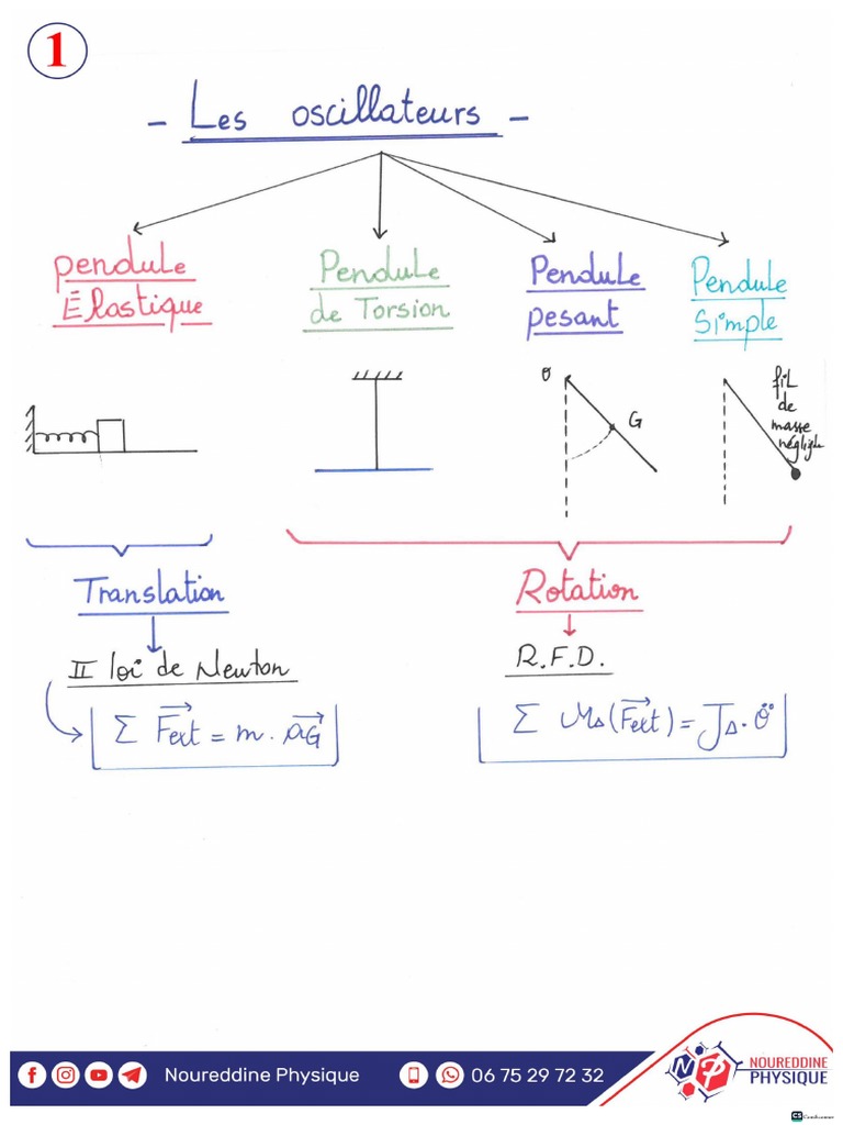 Les Pendules - Cours Complet | PDF