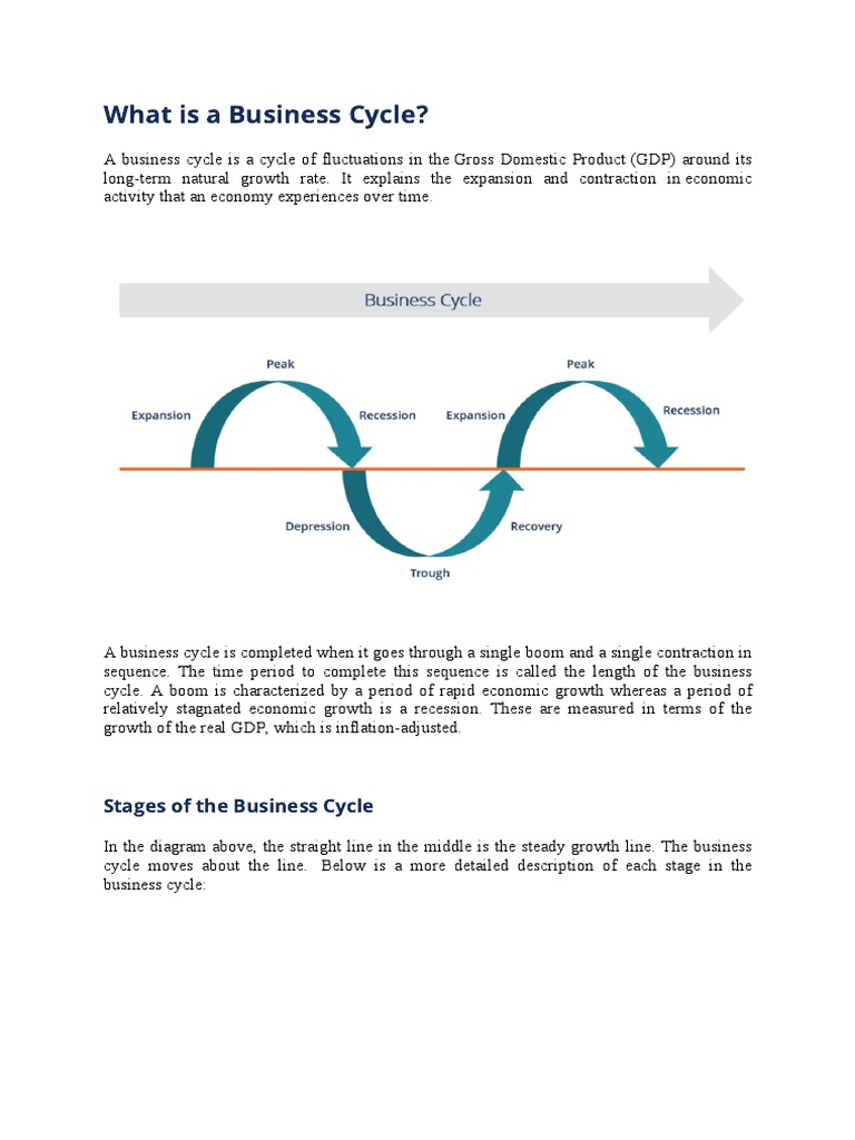 3 Whats Is A Business Cycle | PDF | Business Cycle | Economic Growth