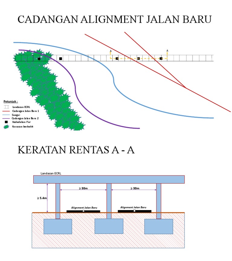 ECRL | PDF