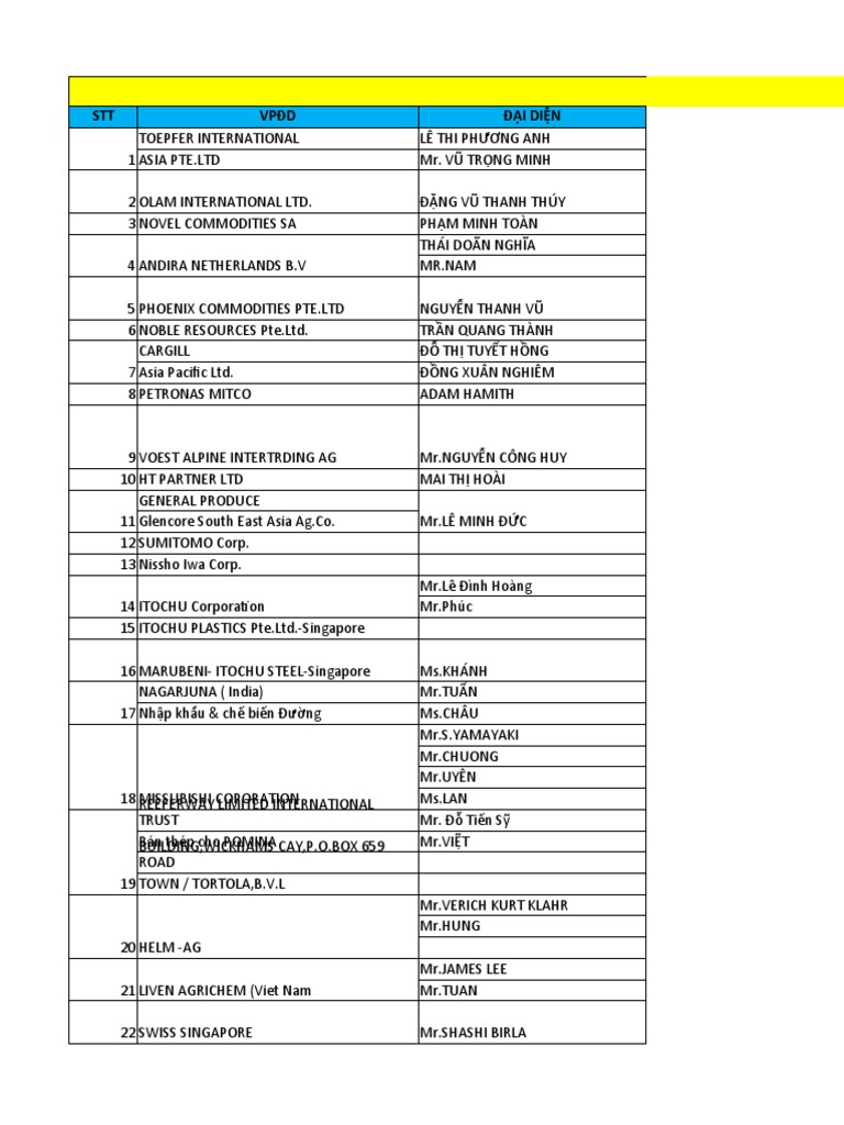 124 - Ds 230 Cong Ty XNK Thong Qua Cang Sai Gon | PDF