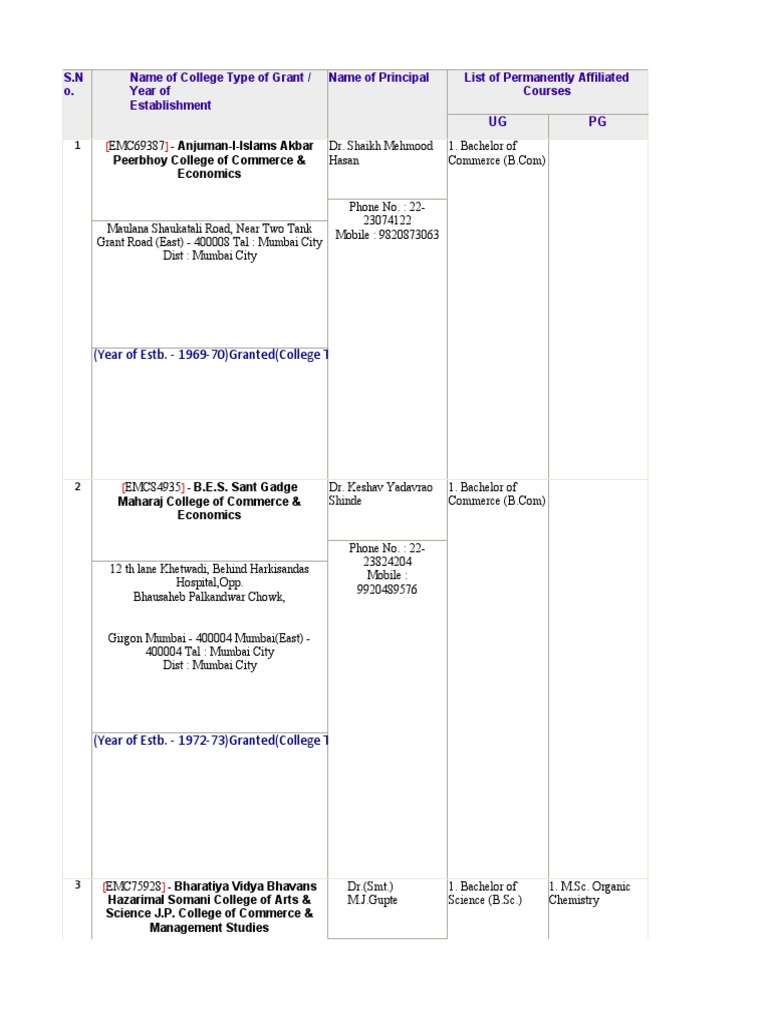 Working File1 | PDF | Master Of Science | Vocational Education
