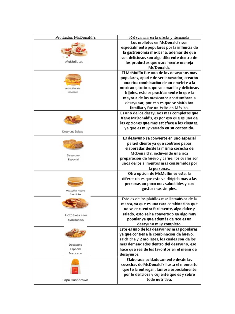 Productos McDonald S | PDF | Hamburguesas | Mc Donald's