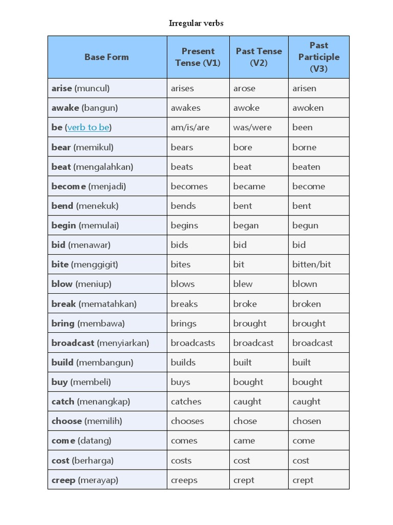 Regular & Irregular Verbs | PDF