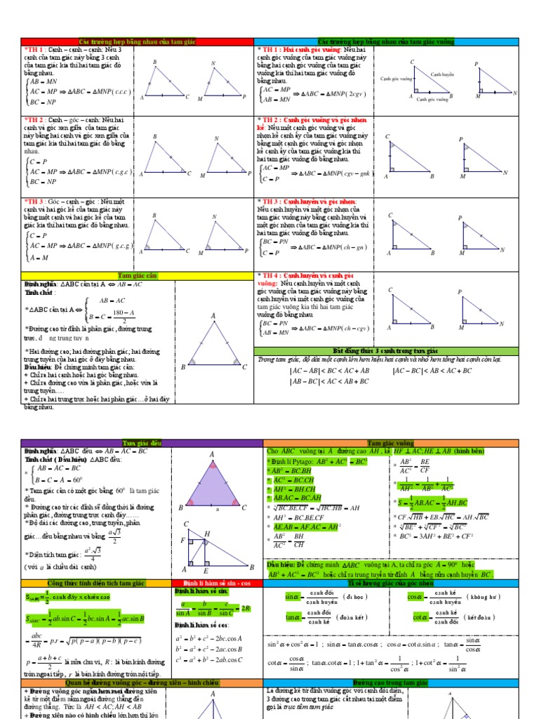 Tổng hợp các công thức hình THCS | PDF