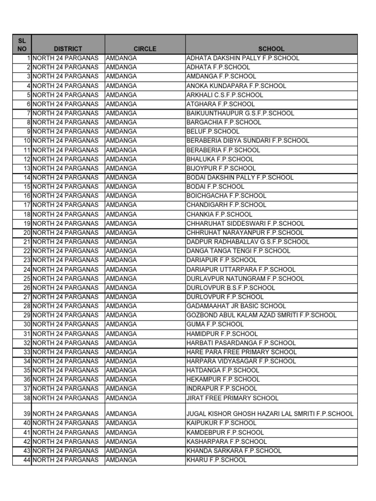 North 24 Parganas Primary School List | PDF