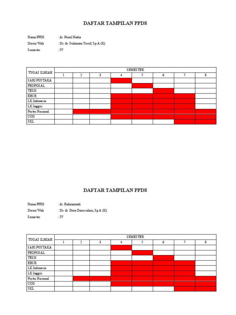 Daftar Tampilan PPDS | PDF