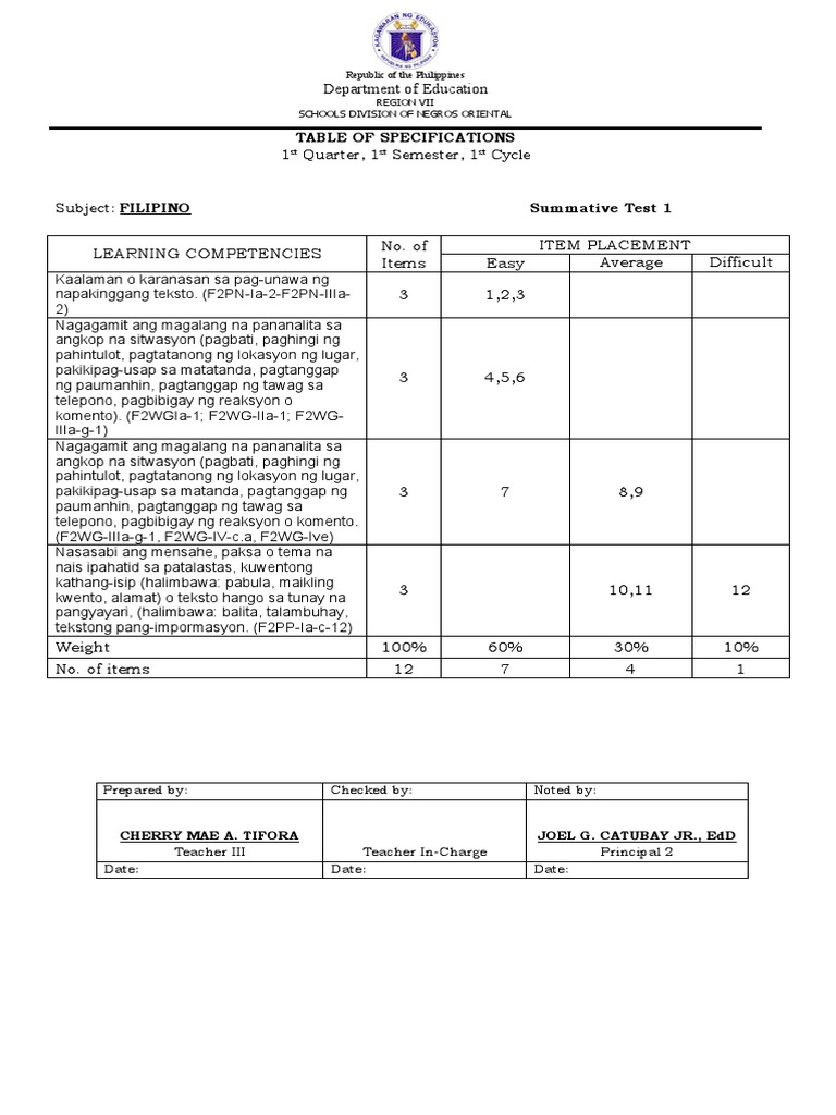 Tos Q1 1ST Cycle Filipino | PDF