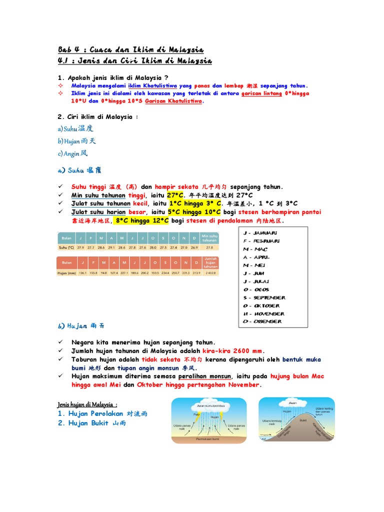 Iklim dan Cuaca di Malaysia | PDF