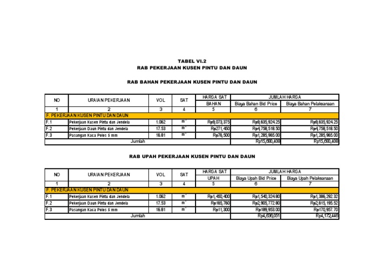 RAB Pekerjaan Kusen Pintu Dan Jendela | PDF