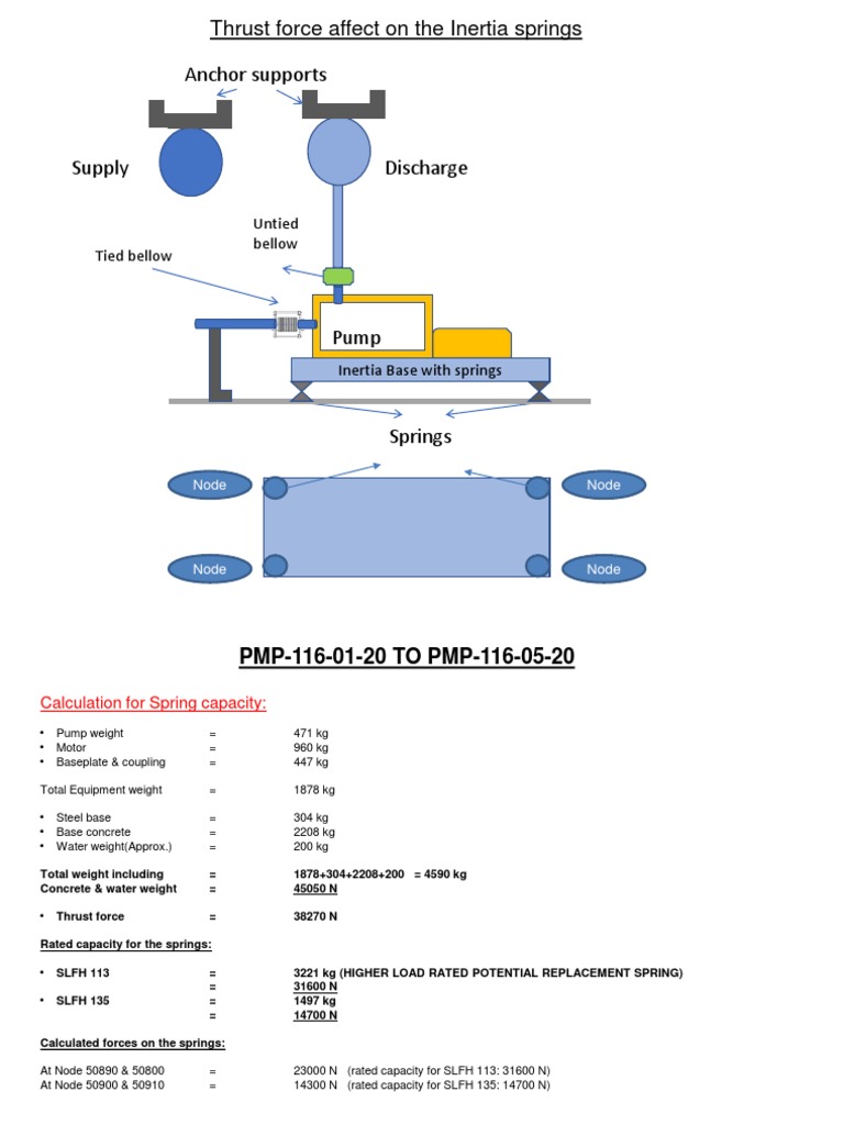 Affect of Thrust Force On Pumps - PMP-116 - 04 | PDF | Screw ...
