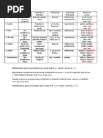 5r Pitanja Cjelina ISTRAZUJEM VODU I SVOJSTVA VODE | PDF