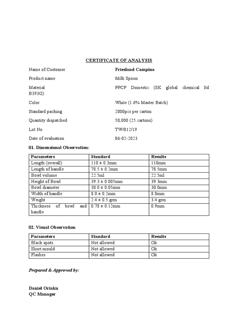 CERTIFICATE OF ANALYSIS | PDF