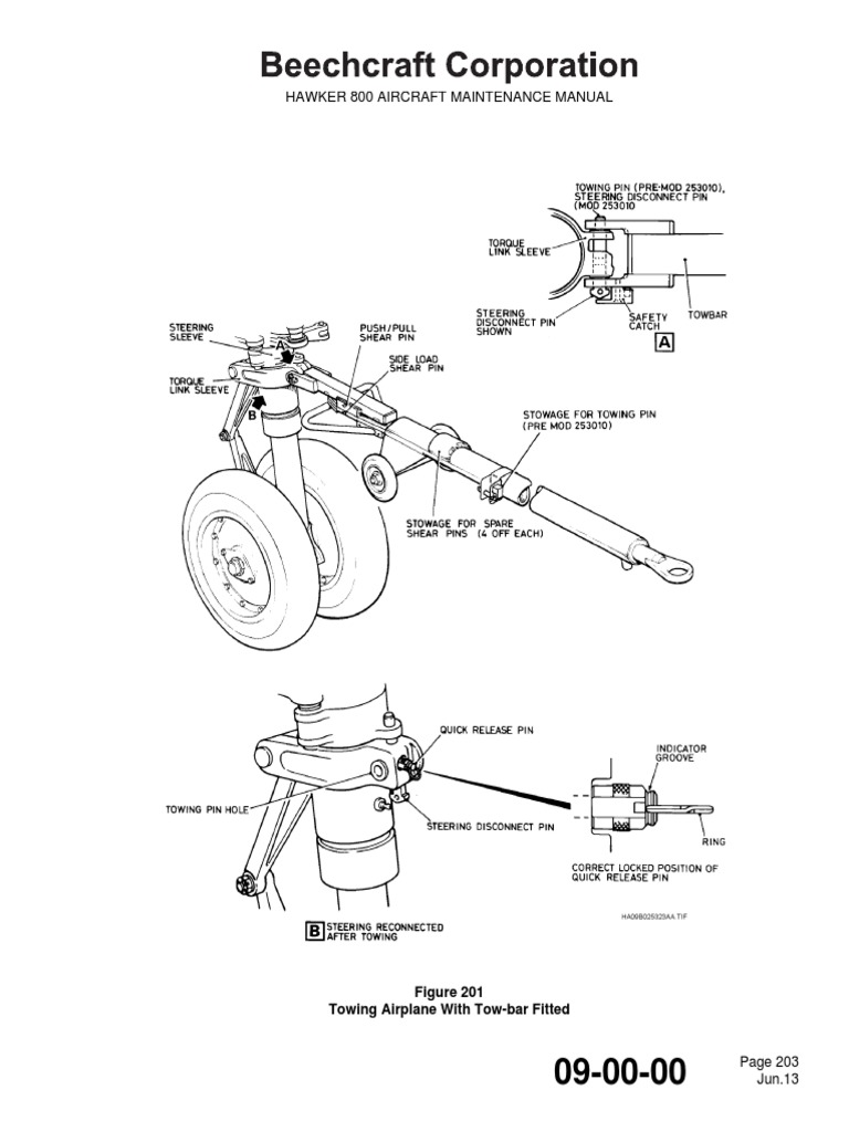AMM 09-00-00 - Figure 201 Towing Airplane With Tow-Bar Fitted | PDF