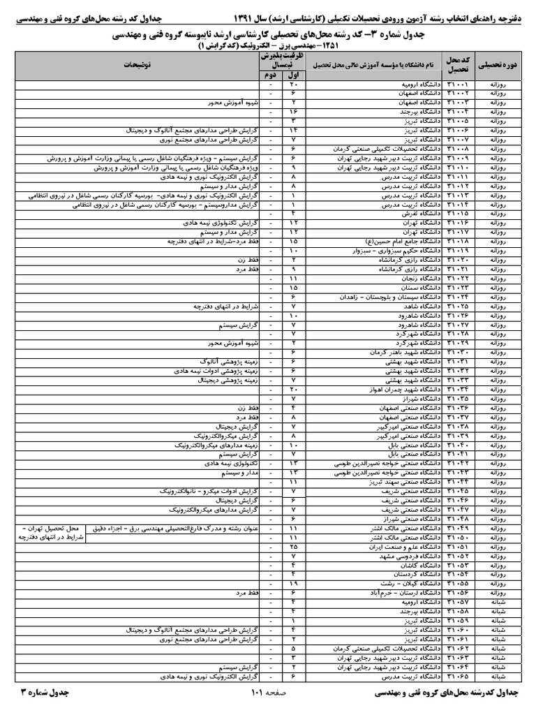 Fasle 2 Jadval 3 FANNI | PDF