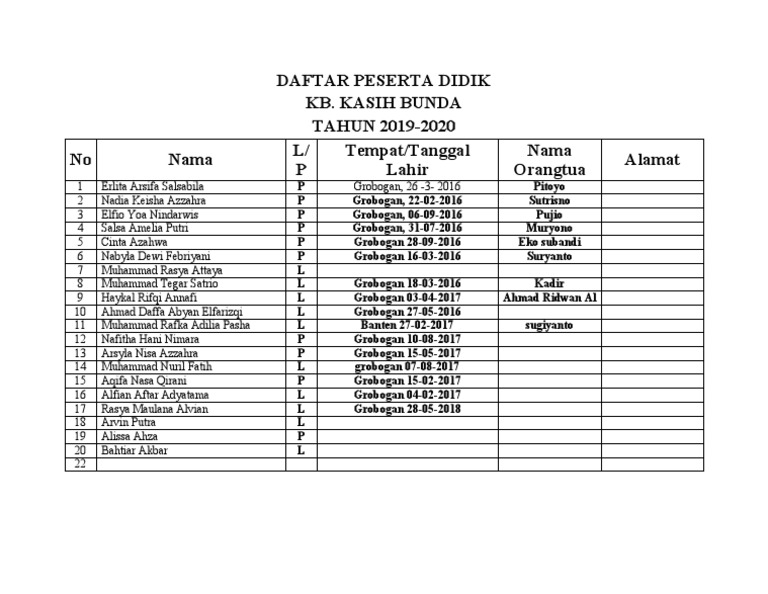 Daftar Peserta Didik | PDF