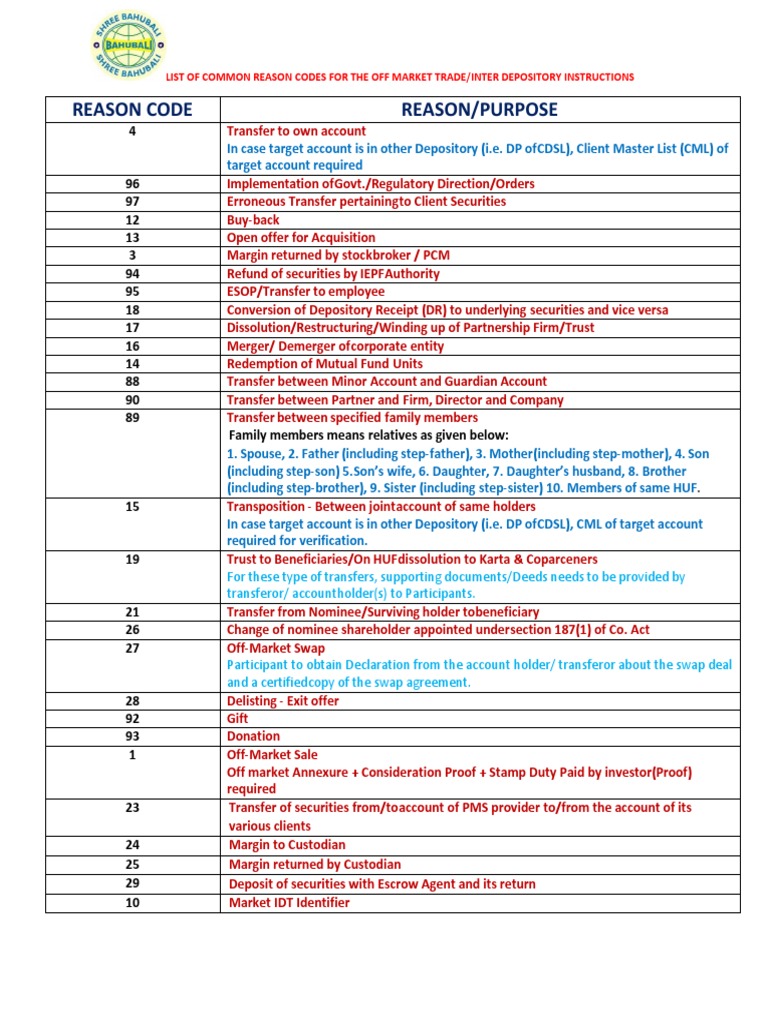 Off Market Transfer - Reason Codes | PDF | Securities (Finance) | Financial Services