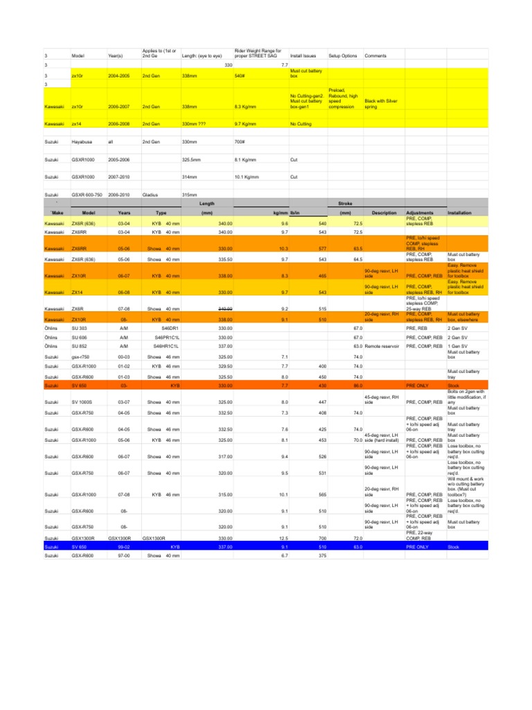SV Rear Shock Compatibility Chart | PDF | Land Vehicles | Motorcycling