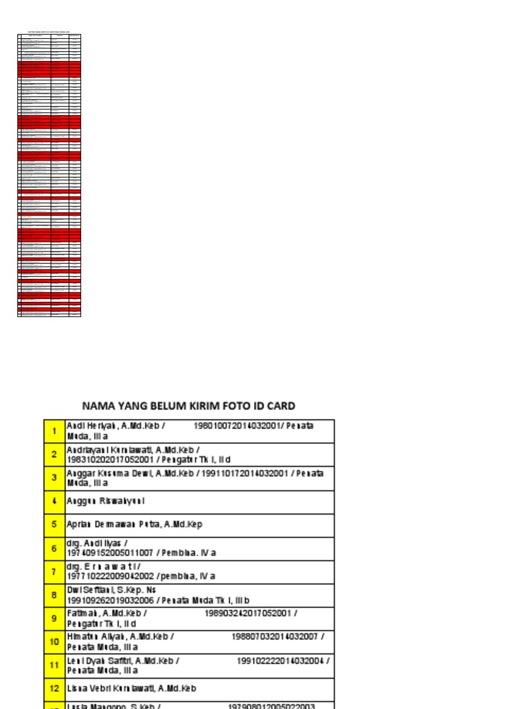 Daftar Nama Id Card Yang Sdah Jadi | PDF