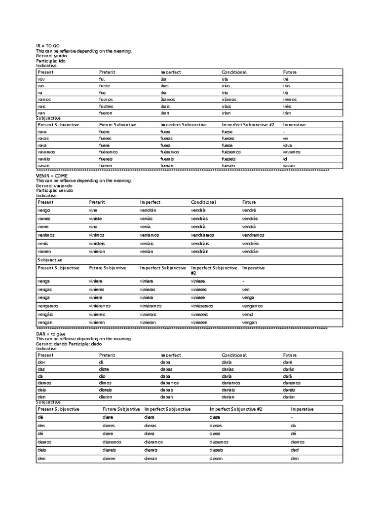 spanish verbs | PDF