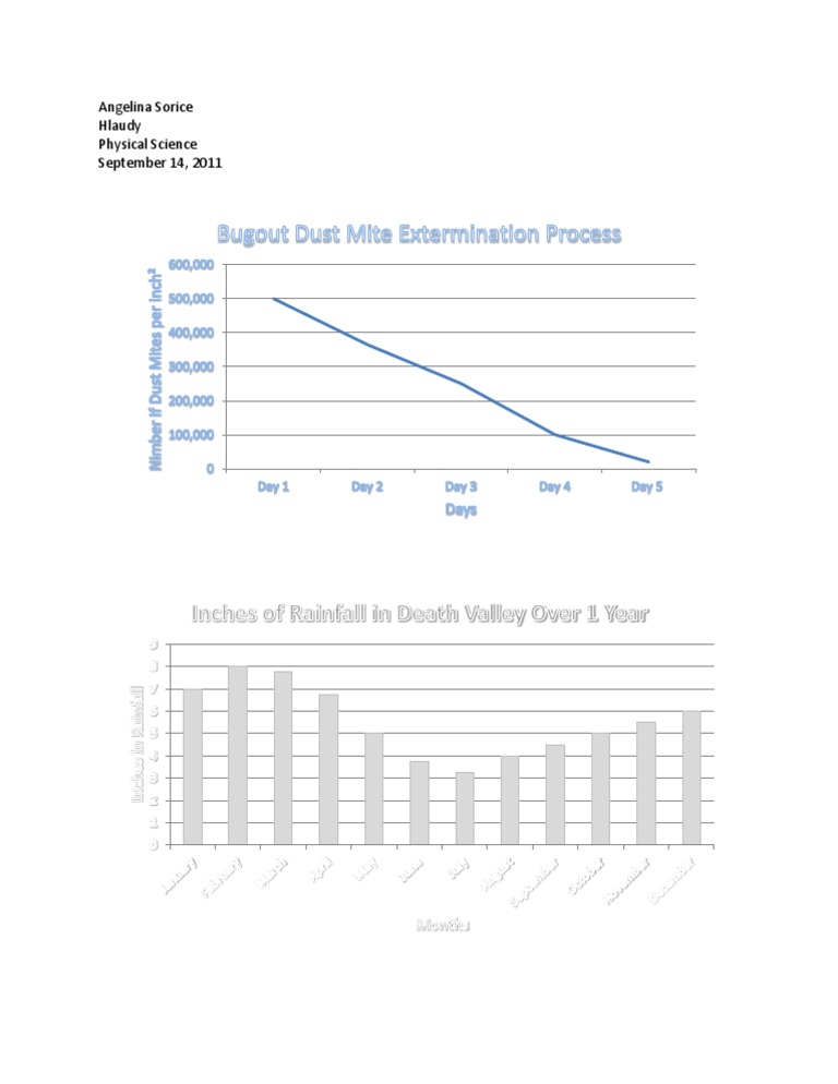 Dust Mite Extermination Data Analysis | PDF