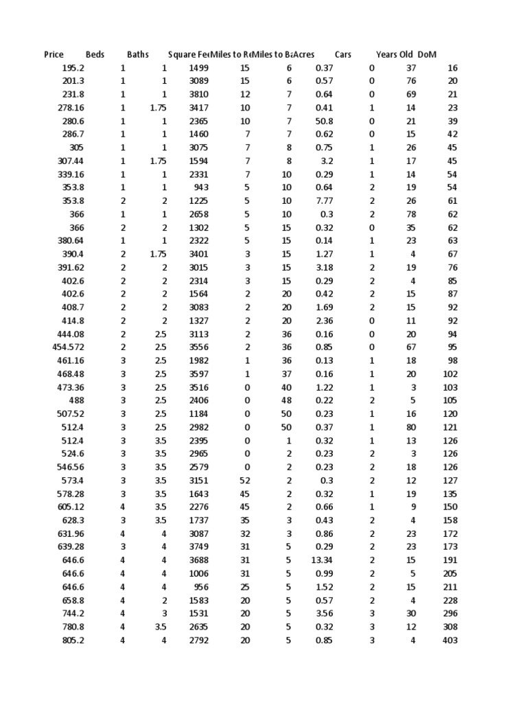 Group Assignment 2 Data-Group | PDF