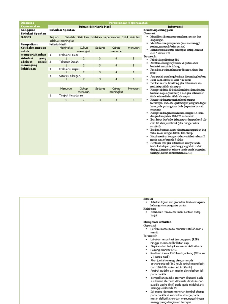 sdki-slki-siki-gangguan-sirkulasi-spontan-diagnosa-intervensi-luaran ...