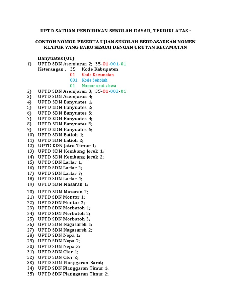 Kode Nomoer Peserta US | PDF