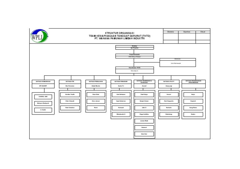 Struktur Tim Tanggap Darurat | PDF
