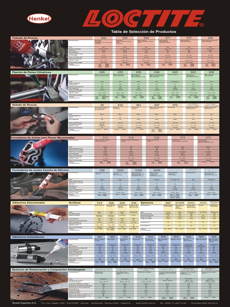 Tabla Seleccion Loctite | PDF | Epoxy | Ingeniería de Edificación